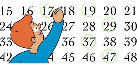 oração Contra corar teorema de euclides numeros primos Macaco