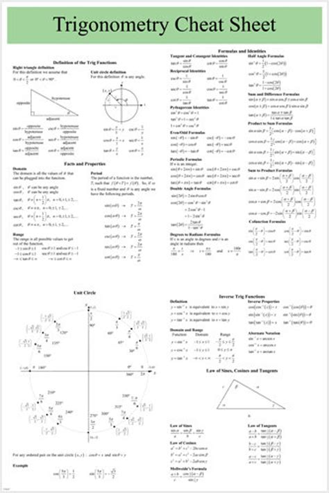 cheat sheet for trigonometry