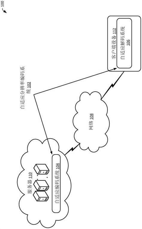 resolution adaptive video coding eureka patsnap