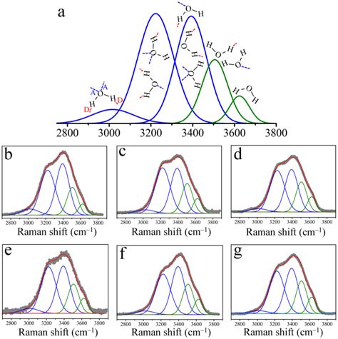 a in deconvolution the five gaussian components with the center hot sex picture