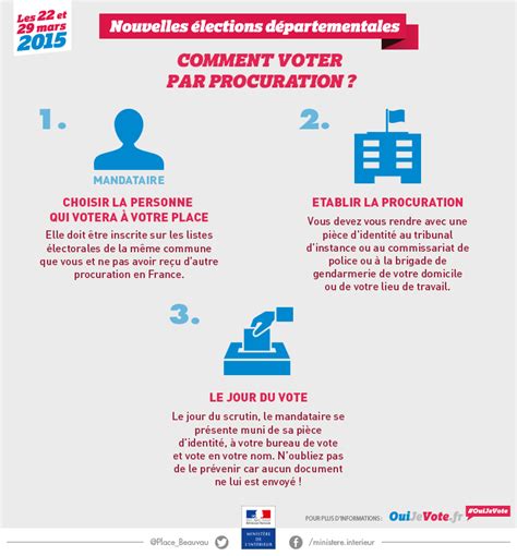 Comment Voter Par Procuration Infographies Images Elections