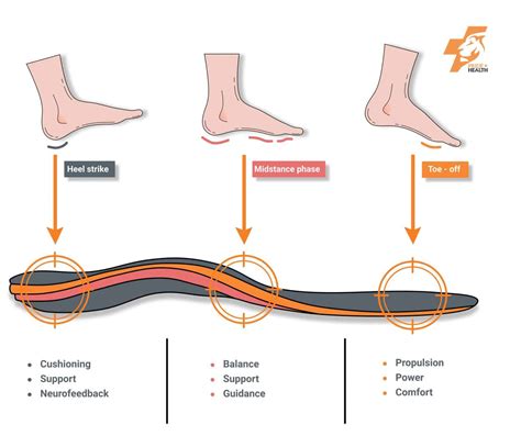 Orthotics What Are Orthotics And How Can They Help Me