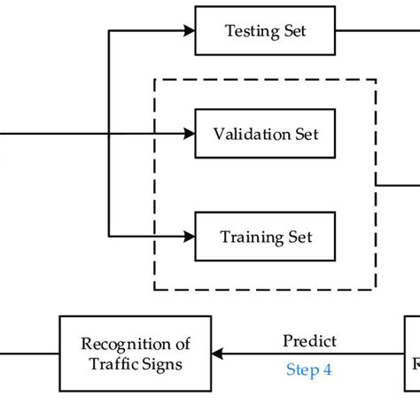 traffic sign recognition algorithm download scientific diagram