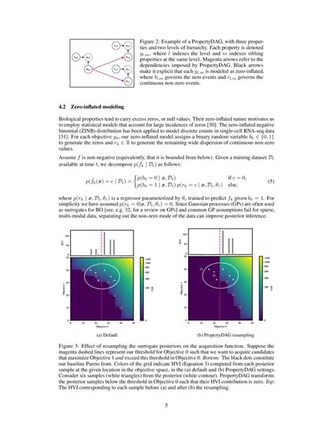 propertydag multi objective bayesian optimization of partially ordered mixed variable