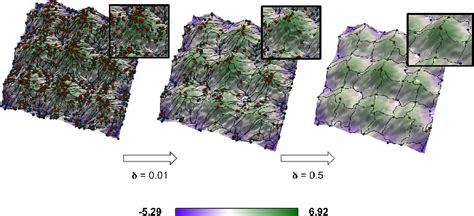 figure 4 from a gpu parallel algorithm for computing morse smale complexes semantic scholar