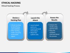 Ethical Hacking PowerPoint And Google Slides Template PPT Slides
