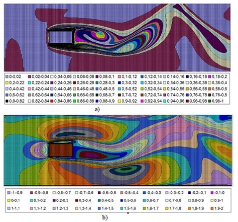 figure 3 from numerical simulation of separate flow around a heated square cylinder semantic