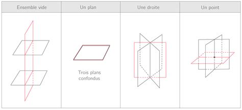 Géométrie dans l espace TS Fiche bac Mathématiques Kartable