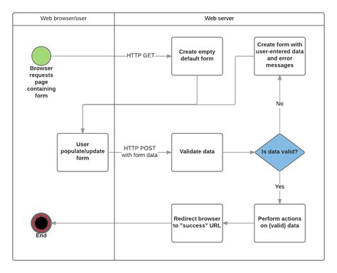 hướng dẫn how do i link a node js form in html làm cách nào để liên kết biểu mẫu nút js trong