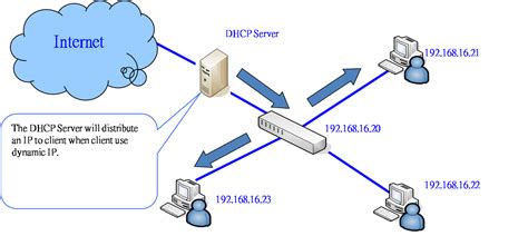 Pengertian Cara Kerja Dan Fungsi DHCP Server DEVA TEGUH BLOG