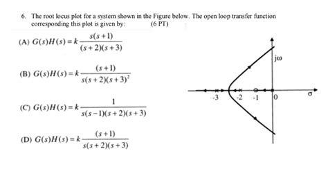 Solved The Root Locus Plot For A System Shown In The Chegg