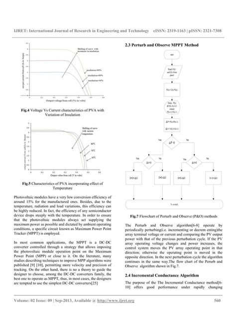 simulation of incremental conductance mppt with