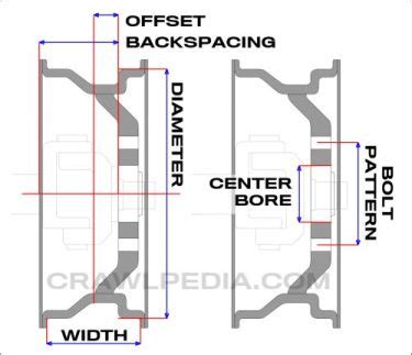 Wheel Measurement And Size Guide Backspacing Offset Bolt Pattern