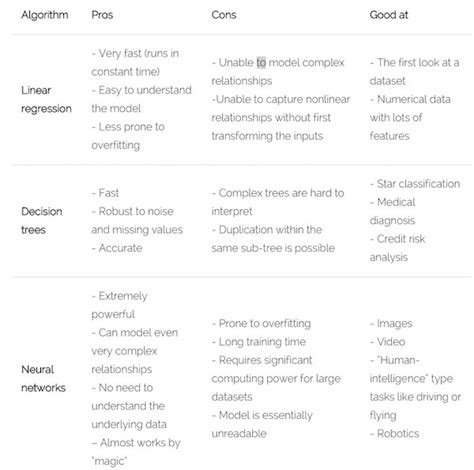 8 Best Machine Learning Cheat Sheets Devzum Hot Sex Picture