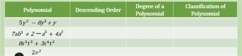 solved degree of a classification of polynomial descending order polynomial polynomial 5y 2 8y