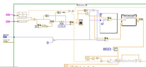 运用labview和matlab混合编程实现转子动平衡的测试与控制 电子发烧友网