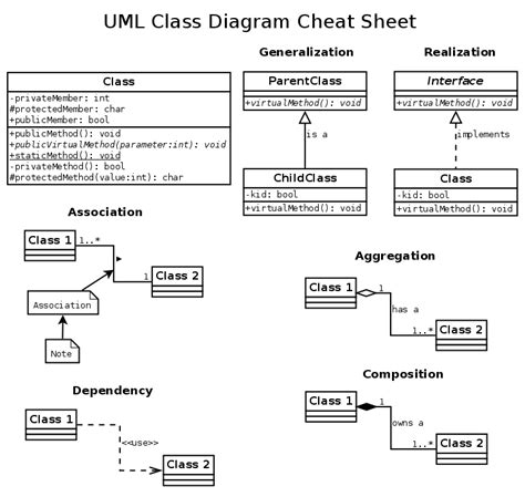 The Uml Class Diagram