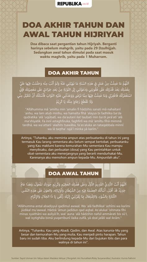 Doa Awal Dan Akhir Tahun Homecare