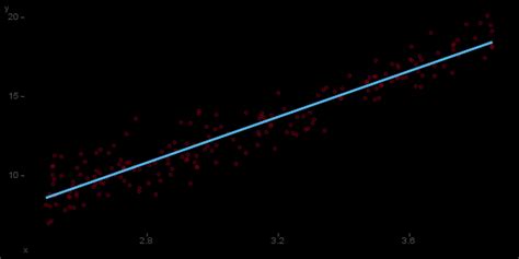 introduction generalized additive models