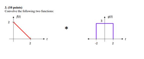 solved 3 10 points convolve the following two functions