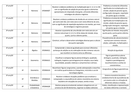 Habilidades Da Bncc Ano Ensino Religioso Image To U