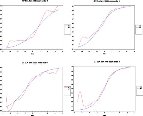 figure 1 from a bayesian nonparametric model fit statistic of item response models semantic