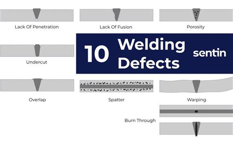 Komponente Selbst Krise Laser Welding Defects Abstrich Rachen Zuordnen