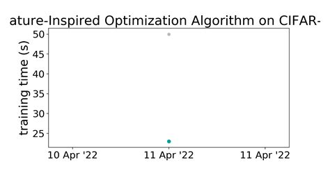 cifar 10 benchmark nature inspired optimization algorithm papers with code