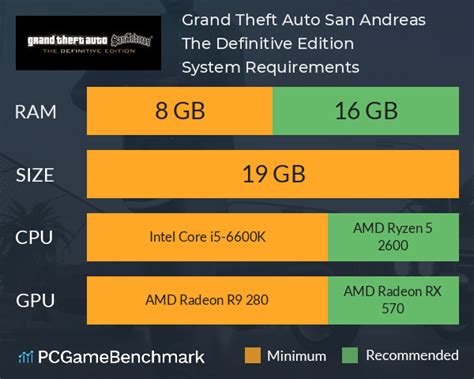 Grand Theft Auto San Andreas The Definitive Edition System