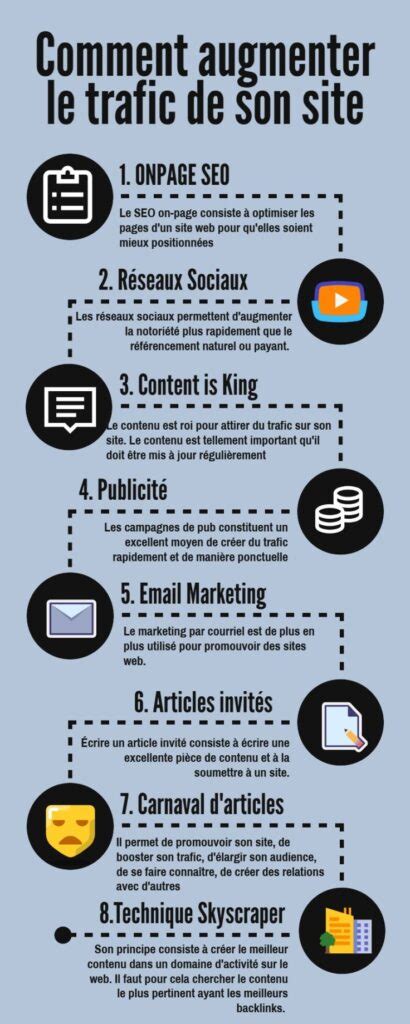 Comment Augmenter Le Trafic De Son Site Astuces