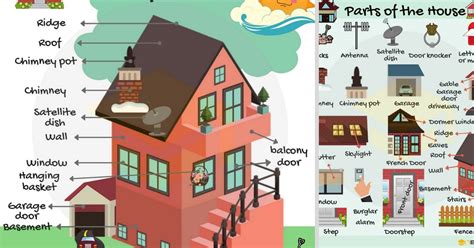 Las Partes de la Casa en Inglés lista con muchos ejemplos y usos