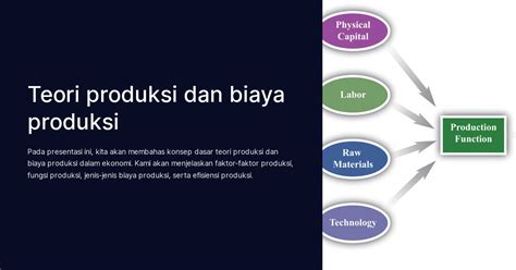 Teori Produksi Dan Biaya Produksi