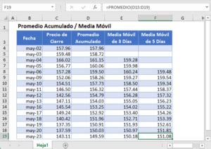 Promedio Acumulado Media Móvil Excel y Google Sheets Automate Excel