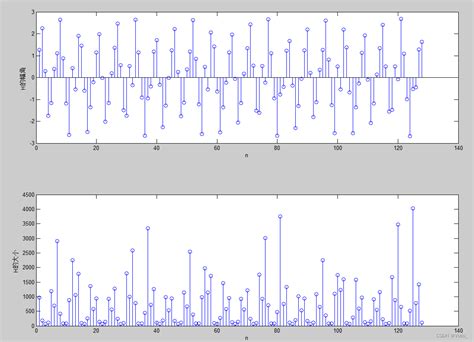 matlab 离散系统变换域分析 1 求系统 的零、极点和幅度频率响应和相位响应。编程实现系统参数输入 绘出幅度 csdn博客