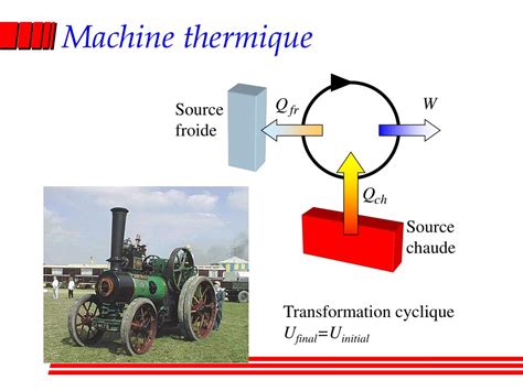 PPT Deuxième principe de la thermodynamique PowerPoint Presentation
