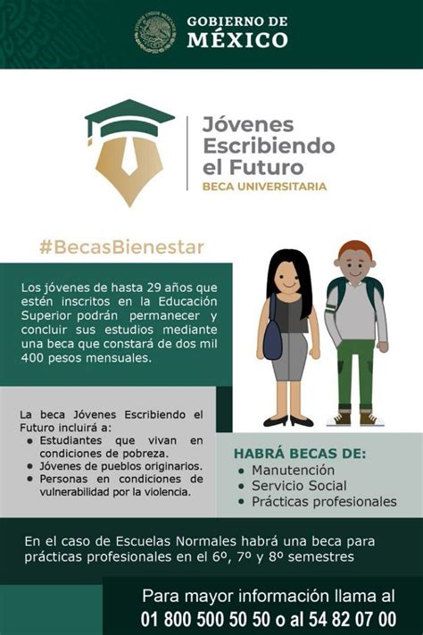 Beca Jóvenes Escribiendo el Futuro 2023 Convocatoria fecha de