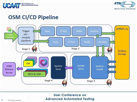 Visualizing The Jenkins Ci Cd Pipeline For Improved Understanding