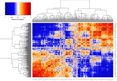 Regional Heatmap And Clustering Format And Color Coding Are The Same
