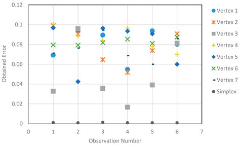 jmmp free full text optimization of tig welding parameters using a hybrid nelder mead
