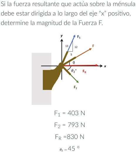 Solved Si La Fuerza Resultante Que Act A Sobre La M Nsula Chegg