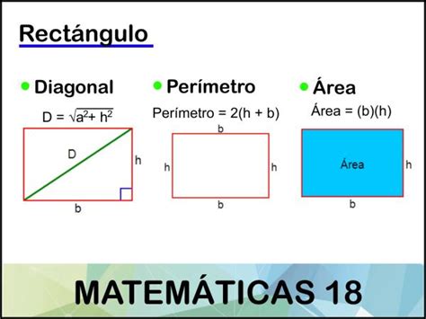 Cómo sacar el ÁREA de un rectángulo con el PERÍMETRO ejercicios