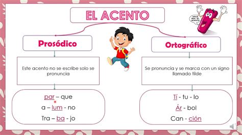 Palabras Con Acento Pros Dico Y Ortogr Fico Educaci N Activa