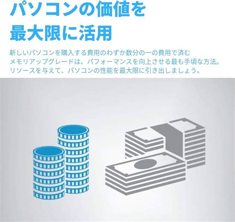Cfd Crucial By Micron Pc Ddr Pc Gb Pin