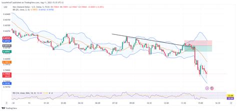 FX NZDUSD Chart Image By Lucasfelix67 TradingView