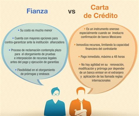 Ventajas Y Desventajas De La Carta De Credito Image To U