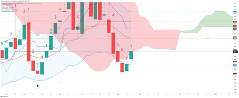 NASDAQ SQQQ Chart Image By Mikekhani TradingView