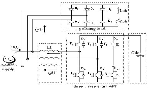 shunt active power filter topology download scientific diagram