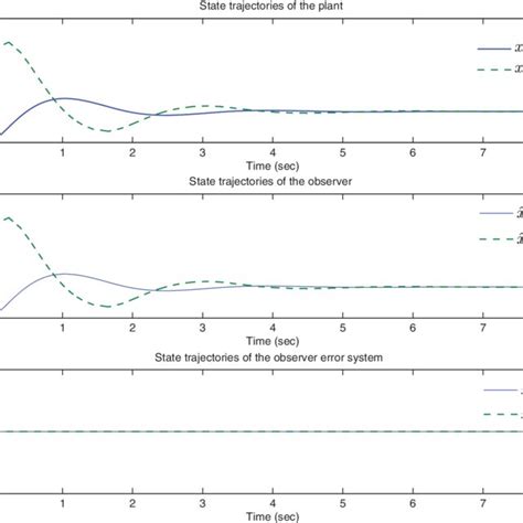 pdf observer based event triggered control for certain and uncertain linear systems
