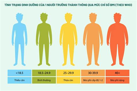 Chỉ số BMI Công thức tính và ý nghĩa với sức khỏe