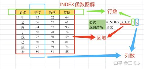excel常用函数 14 认识index，函数中的精确查找导弹 知乎